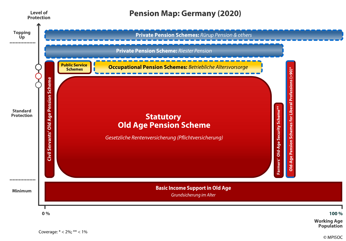 Finanzen – Weltweit im Ruhestand