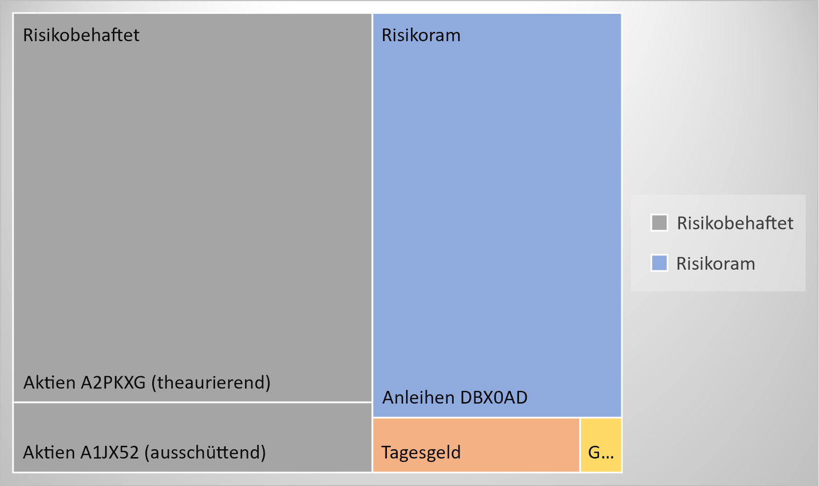 4. Finanzierungs-Szenarien für den Ruhestand - Weltweit im Ruhestand