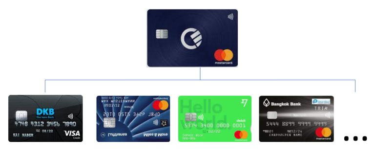 Visa – Weltweit im Ruhestand