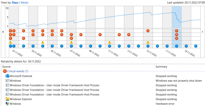 Using the Windows Dev Kit 2023 ARM Mini-PC as Office Computer ...